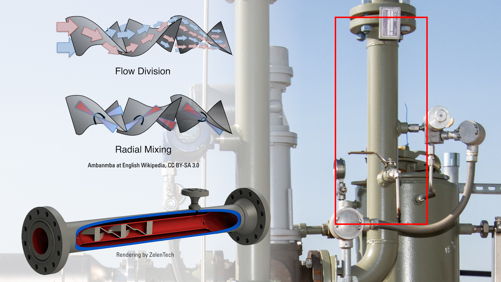What Does a LACT Unit Do? | Kimray